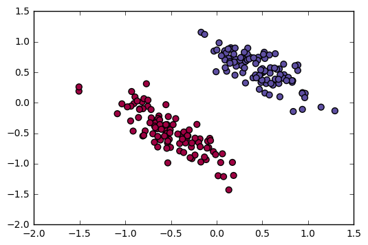 CNN from Scratch by rksys